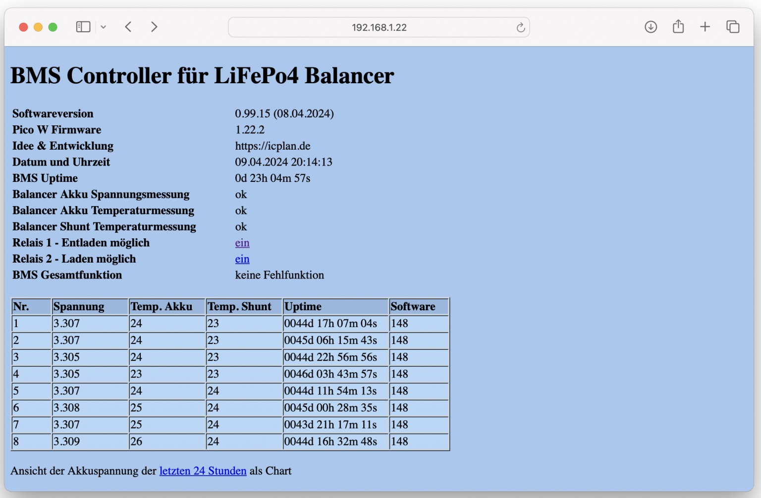LiFePo4 Balancer und BMS (Batteriemanagement Controller) mit Raspberry ...